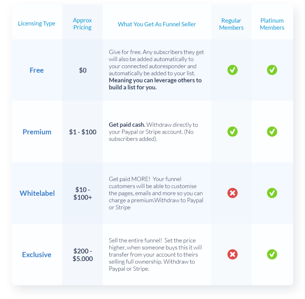 SociSmart FunnelMates Platinum Trial – SociSmart Threads Academy